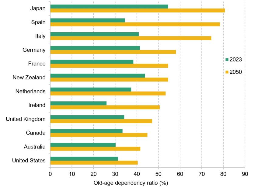 The future of the state pension | Institute for Fiscal Studies